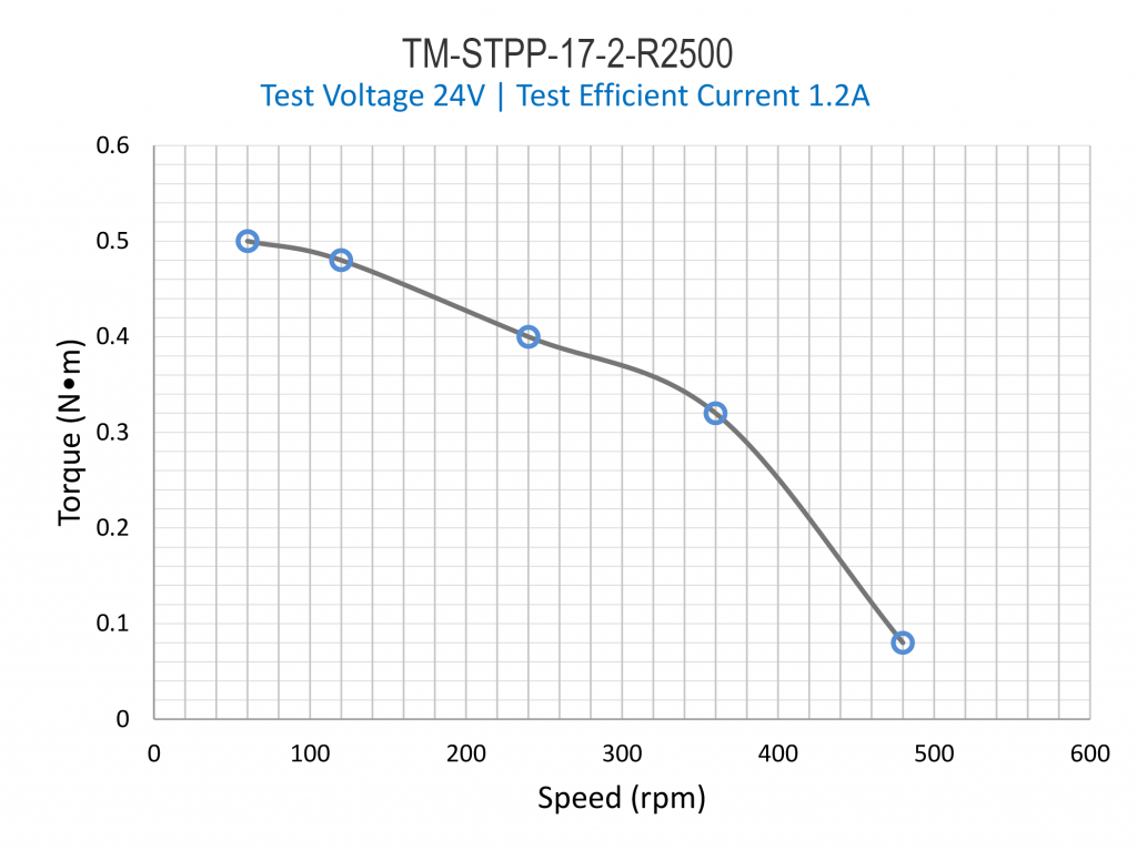 NEMA 17 Hybrid Stepper Motor | Arcus Servo Motion