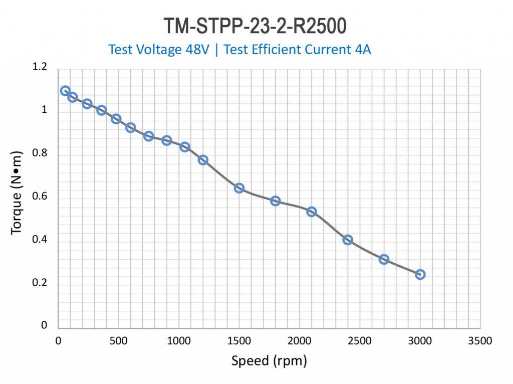 NEMA 23 Hybrid Stepper Motor | Arcus Servo Motion